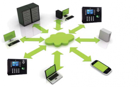 ZKTeco iClock 680 Fingerprint RFID Clocking In Machine - Idency