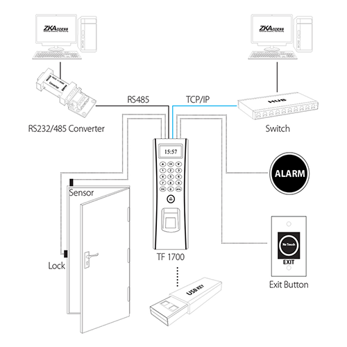 ZKTeco TF1700 Outdoor Fingerprint and RFID Terminal - Idency