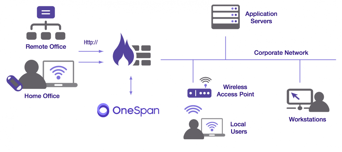 OneSpan - Authentication Server - Idency