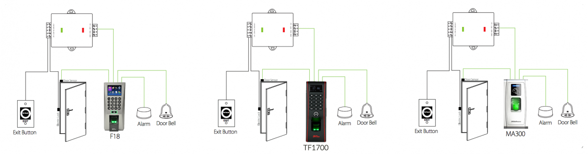ZKTeco SRB Anti-Tamper Access Controller - Idency