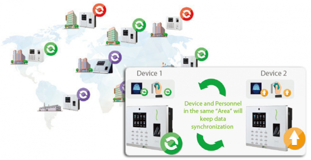 ZK BioTime 8.0 Cloud-Based Time & Attendance Software - Idency