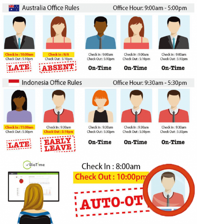 ZK BioTime 8.0 Cloud-Based Time & Attendance Software - Idency