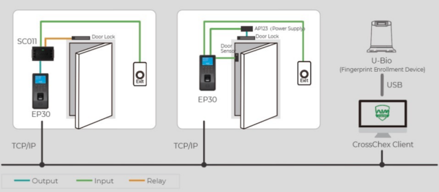 Anviz EP30 Pro Fingerprint RFID Keypad Access Control Terminal - Idency